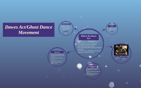 Dawes Act/Ghost Dance Movement by P MCCOY on Prezi