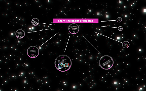 Learn the Beggining Four Pillars of Hip Hop by Robert Sirleaf on Prezi