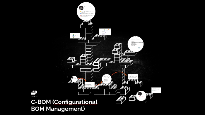 OPERATIONAL CHANGE CONTROL BOARD by YOGESH INGOLE on Prezi