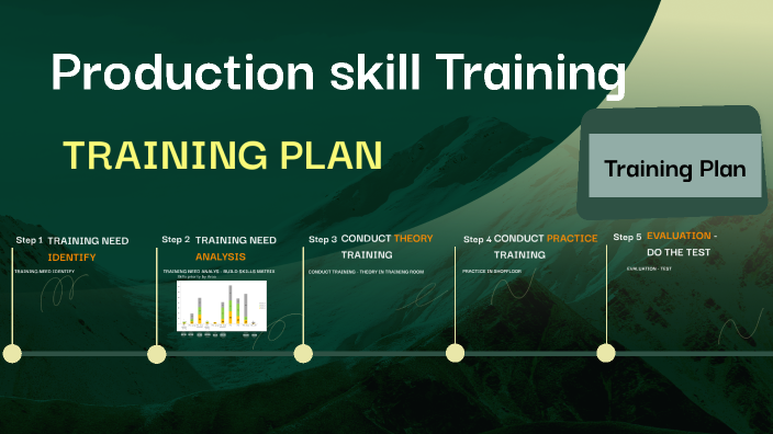 PST Production Skill Training Program- W49 by Jonathan Mark Sowter on Prezi