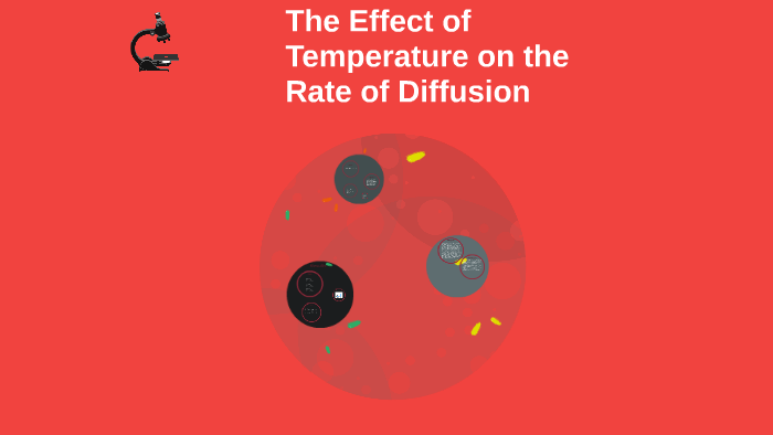 The Effect of Temperature on the Rate of Diffusion by K. Cha on Prezi
