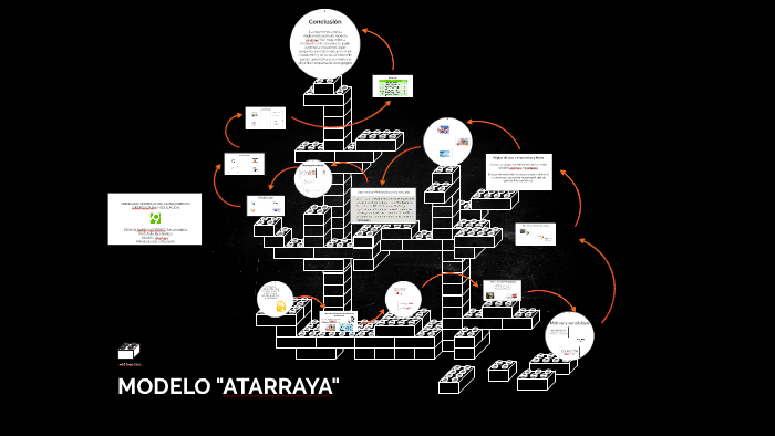 MODELO ATARRAYA by EDIXON GUTIERREZ on Prezi