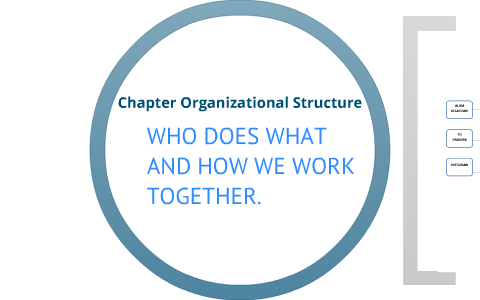 Chapter Organizational Chart by Emily Oswalt on Prezi