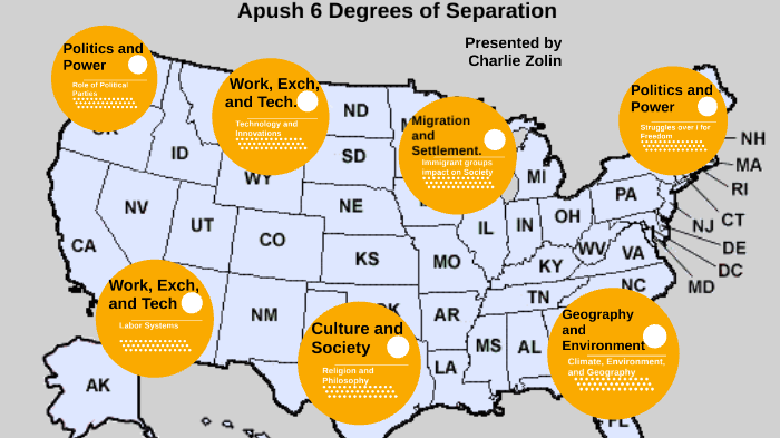 Apush 6 degrees of Separation by charlie zolin on Prezi