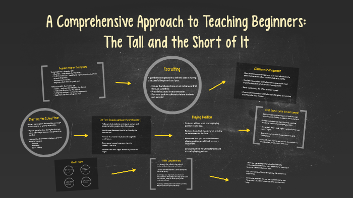 A Comprehensive Approach to Teaching Beginners: by George Little on Prezi