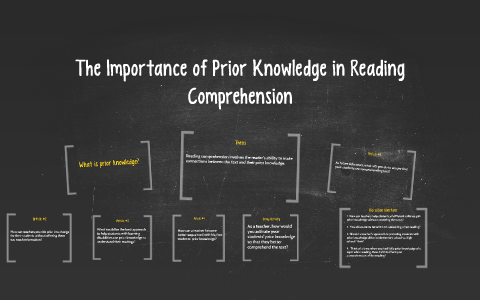 The Importance of Prior Knowledge in Reading Comprehension by Michelle ...