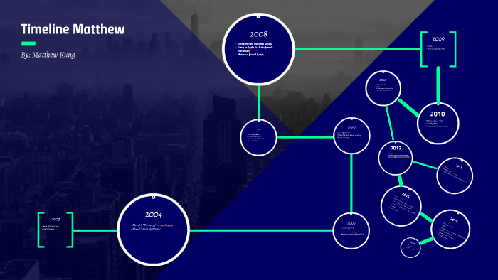 Timeline Matthew by Matthew A on Prezi