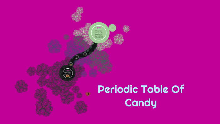 Periodic Table Of Candy by ciroannie santana on Prezi