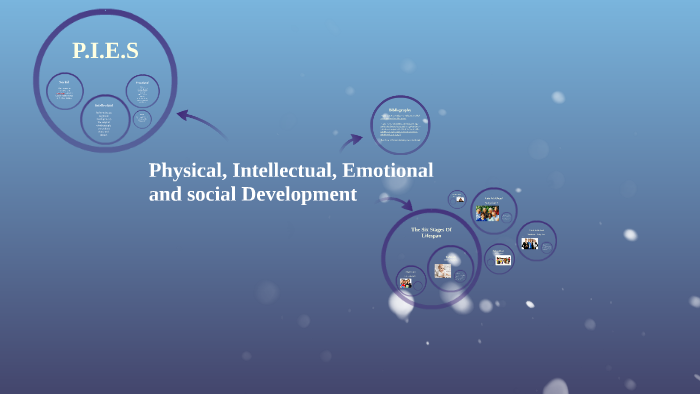 Physical, Intellectual, Emotional and social Development by Hannah ...