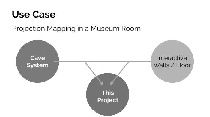 Projection Mapping Museum Room by Andreas Kitsi on Prezi