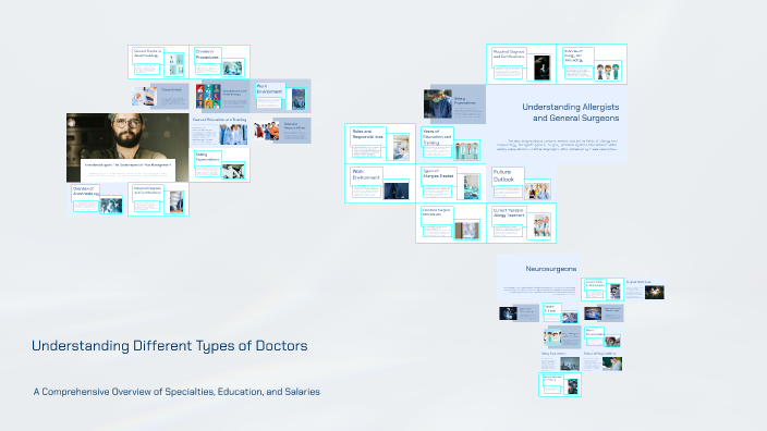 Understanding Different Types of Doctors by Adrianna Brown on Prezi