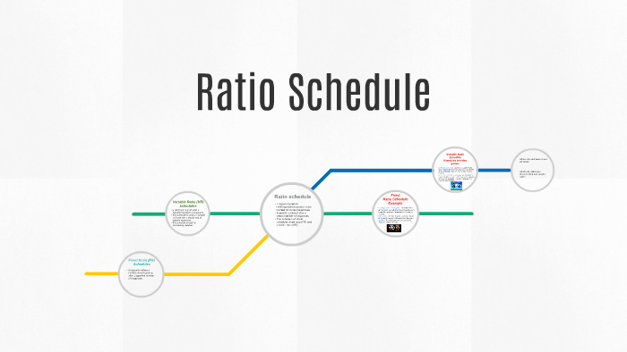 Ratio Schedules by Laura Rodriguez on Prezi