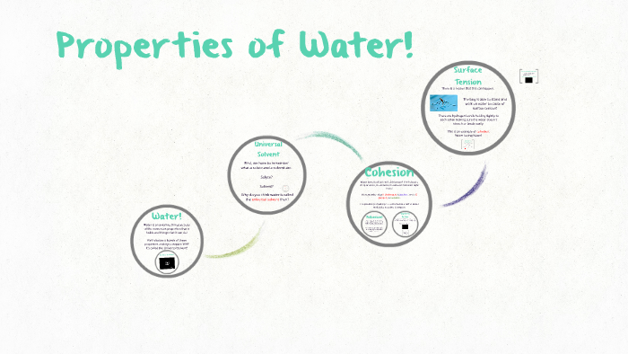 Properties of Water! by Matt Swajkowski on Prezi