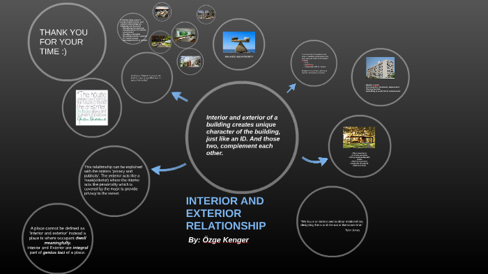 Interior And Exterior Relationship in Architecture and It's impacts on ...
