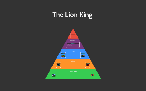 The Lion King by Danielle DeLange on Prezi