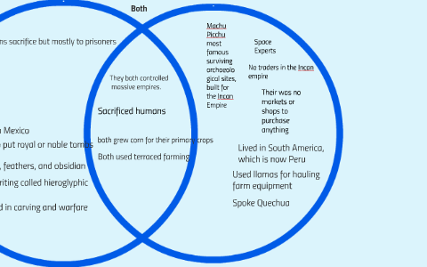 Social Studies Venn Diagram by Nicole Reiser on Prezi