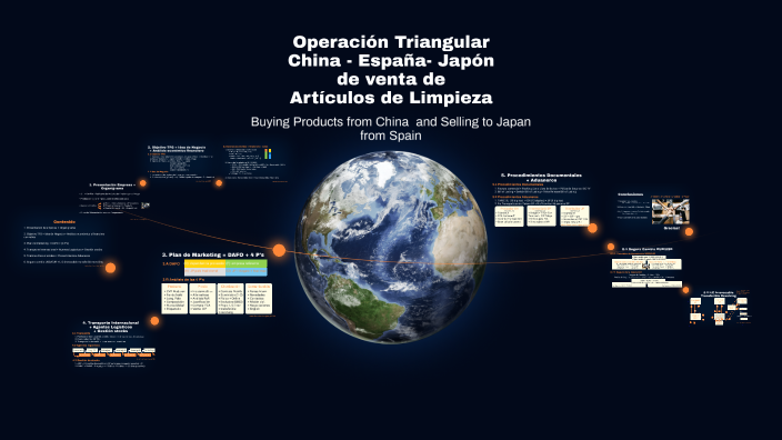 Triangular Operations in International Trade by Helena Denoyelle on Prezi