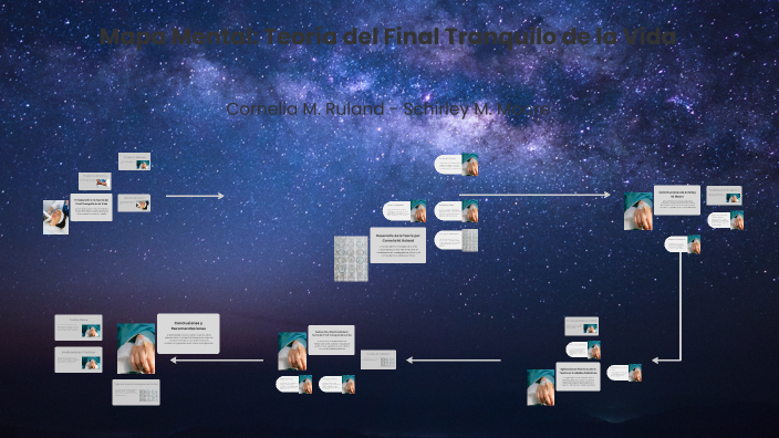 Mapa Mental: Teoría del Final Tranquilo de la Vida by Valentina Vargas on Prezi