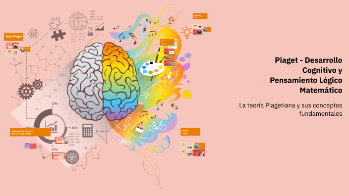 Piaget - Desarrollo Cognitivo y Pensamiento Lógico Matemático by Maria ...