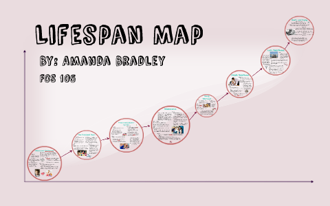 Lifespan Map by Amanda Bradley on Prezi