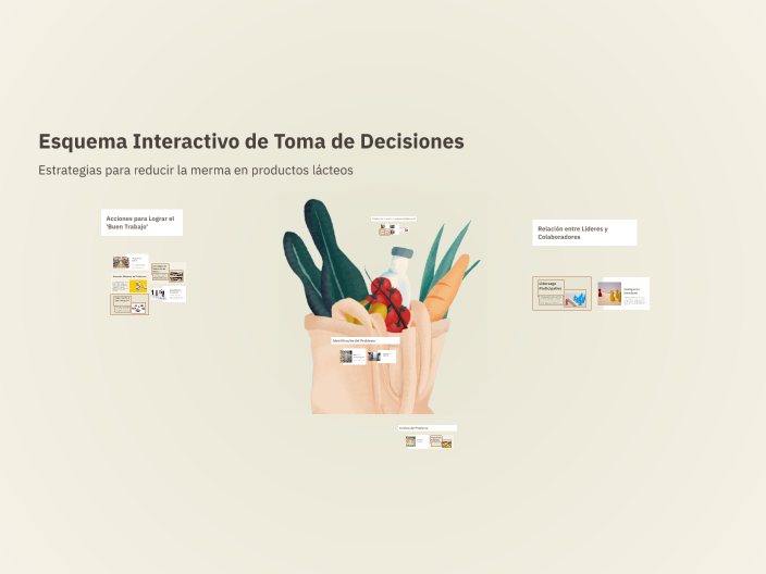 Esquema Interactivo de Toma de Decisiones by Maury Medellin on Prezi