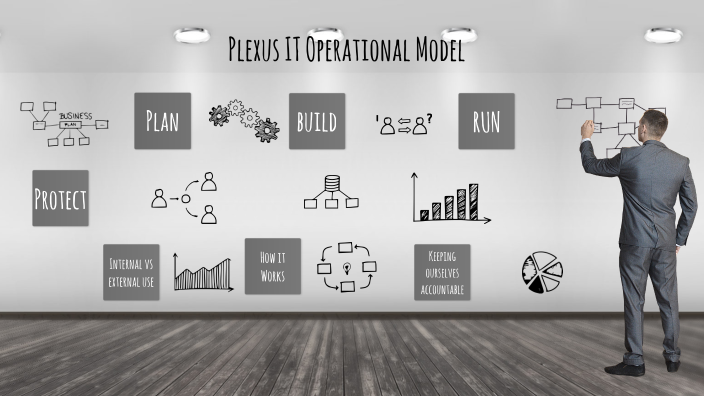 IT Operational Model Training by Taylor Banker on Prezi