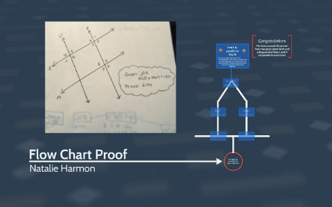 Flow Chart Proof by Natalie Harmon on Prezi