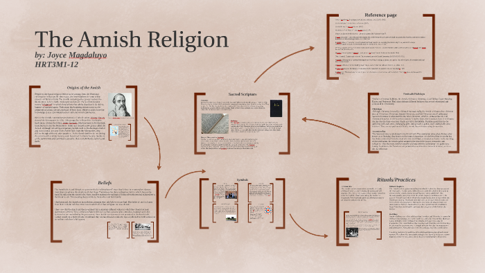 The Amish Religion by Joyce Magdaluyo on Prezi