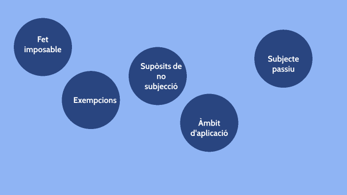 IVA by patri tam on Prezi
