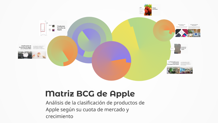 Matriz BCG de Apple by Marizabel Mamani on Prezi