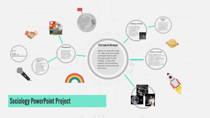 Sociology powerpoint project by chelsea delagrange on Prezi