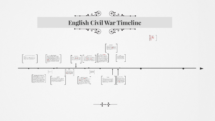 English Civil War Timeline by Kay Meyer on Prezi