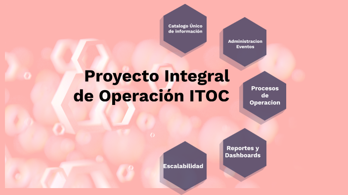 Proyecto Integral de Operacion ITOC by Juan David Gomez Vigil on Prezi