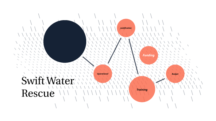 Swift water rescue by Greg Stamm on Prezi