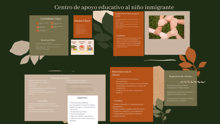 Propuesta de Valor. by Alissa Cussi on Prezi