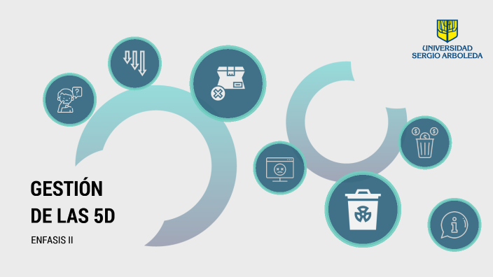 Gestión de las 5D by DARLYS REANO PEREZ on Prezi
