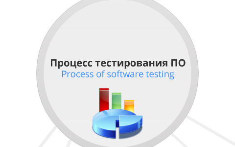 Steps of Testing by Anton Sych on Prezi