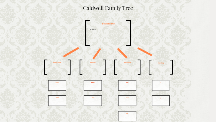 Caldwell Family Tree by Tierra Moore on Prezi