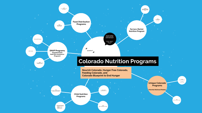 Colorado Nutrition Programs by Becca Gredone on Prezi