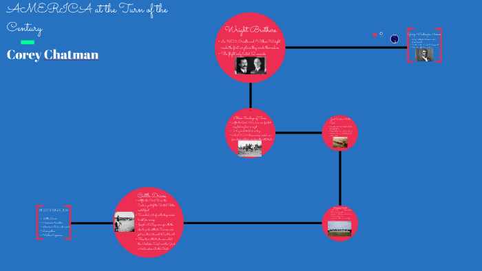 AMERICA at the Turn of the Century by corey chatman on Prezi