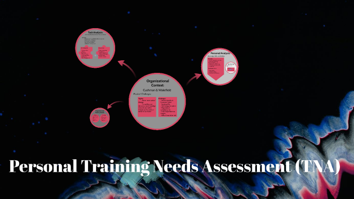 Personal Training Needs Assessment (TNA) by Asegedetch Lemons on Prezi