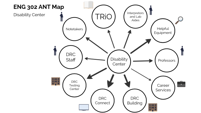 DRC ANT map by Laura Karp on Prezi