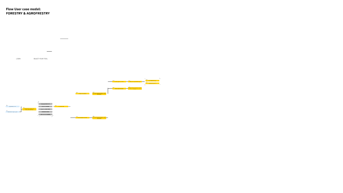 User case model Kontur/Carbontracer plattform by Clive Hildering on Prezi