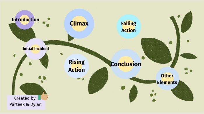 Short Story Plot Graph by parteek sandhu