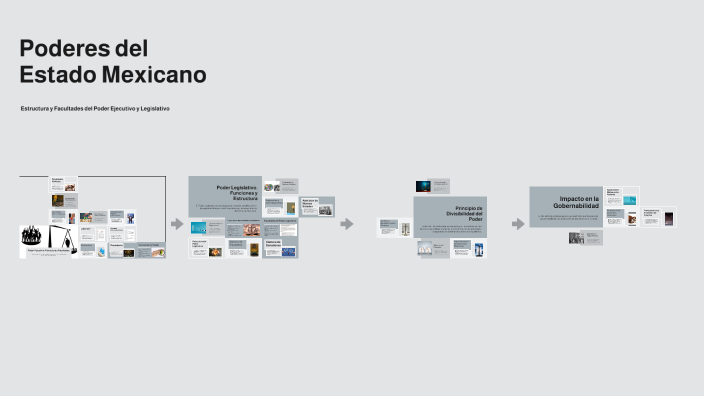 Poderes del Estado Mexicano by bryan dominguez on Prezi