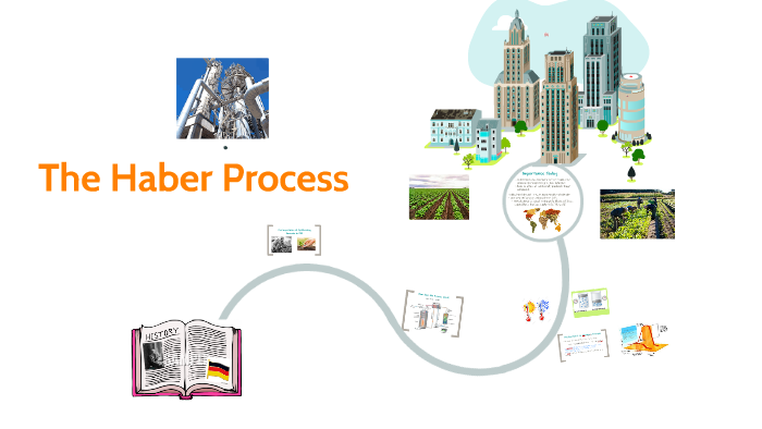 The Haber Process by Heather Lanza on Prezi