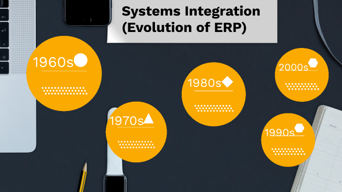 Systems integration (Evolution of ERP) by John Michael Dimaala on Prezi