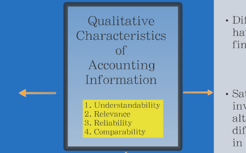 Qualitative Characteristics of Accounting Information by Yi Yang Miao ...