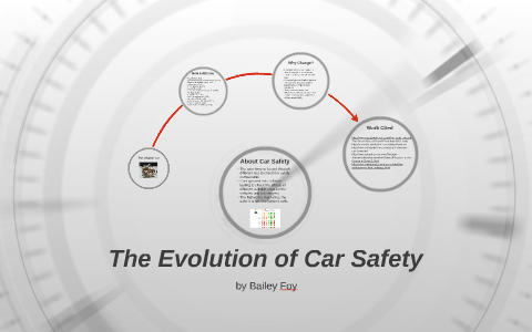The Evolution of Car Safety by Claudia Bailey
