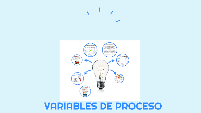 Variables De Proceso By Grupo 4 Yanbal On Prezi 0634